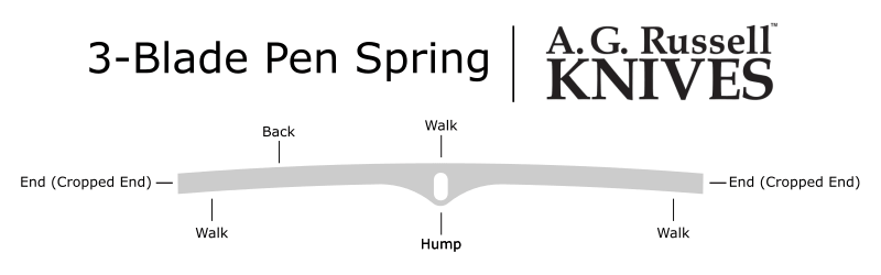 Slip Joint Springs | AGRussell.com