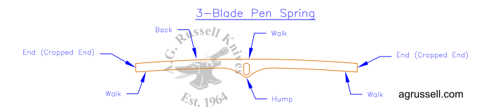 Slip Joint Springs | AGRussell.com