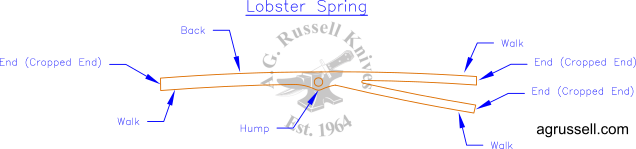 Slip Joint Springs | AGRussell.com