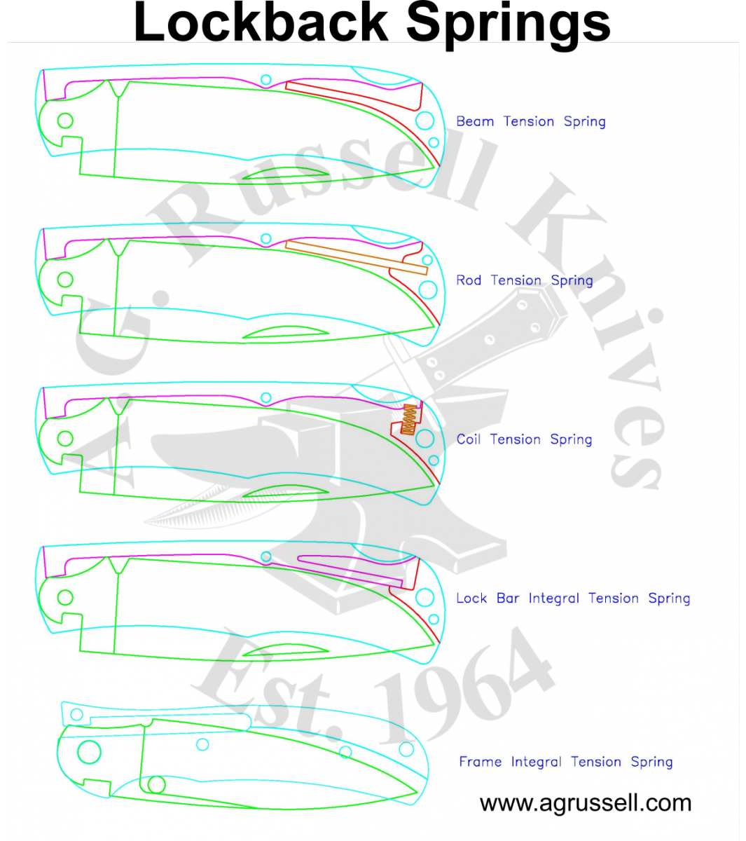 Lockback Springs | AGRussell.com