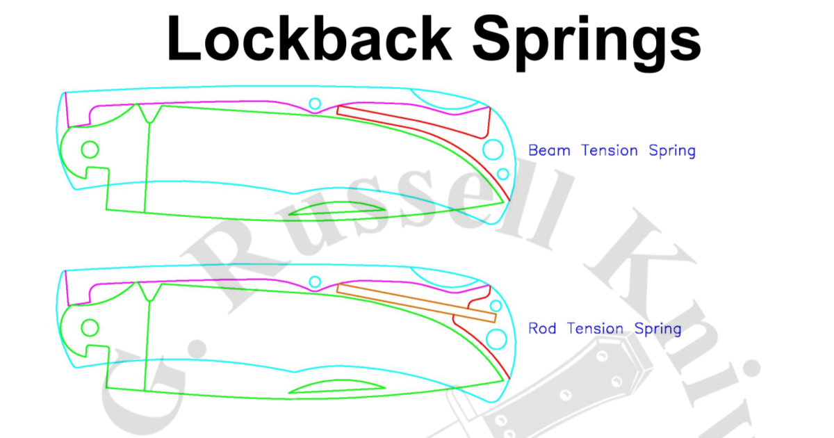 5 types of Lockback Springs | AGRussell.com